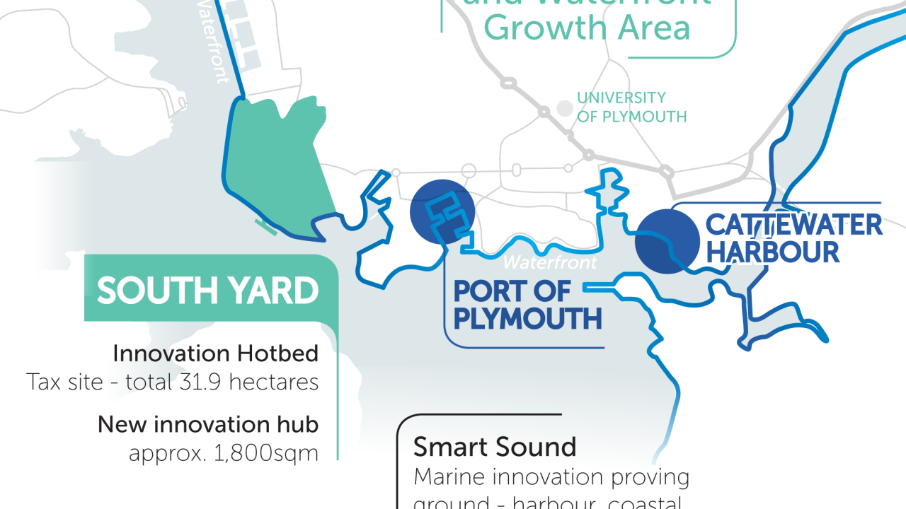 South Yard - Plymouth and South Devon Freeport